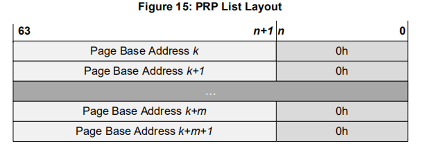 读NVMe之PRP与SGL - ElaineLv | Blog