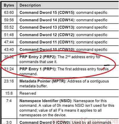 读NVMe之PRP与SGL - ElaineLv | Blog