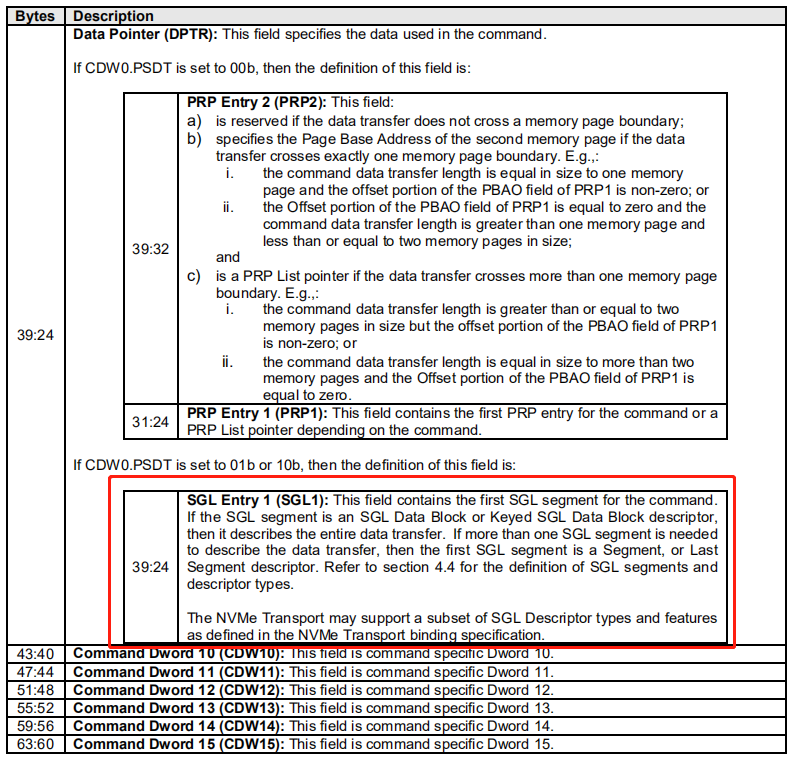读NVMe之PRP与SGL - ElaineLv | Blog
