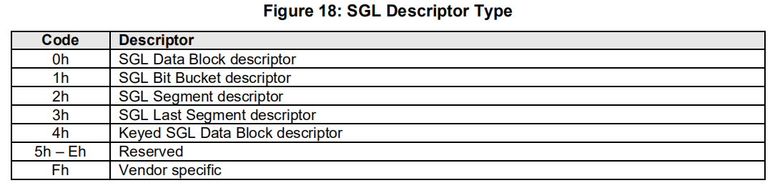 读NVMe之PRP与SGL - ElaineLv | Blog